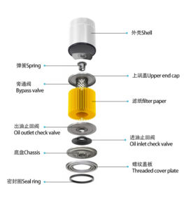 Explain the structure and principle of oil filter in detail – Japanese ...